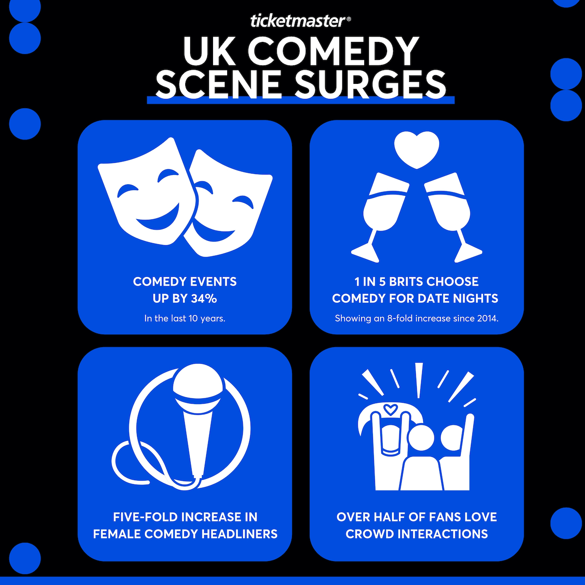 New Report Says Social Media Is Boosting Live Comedy